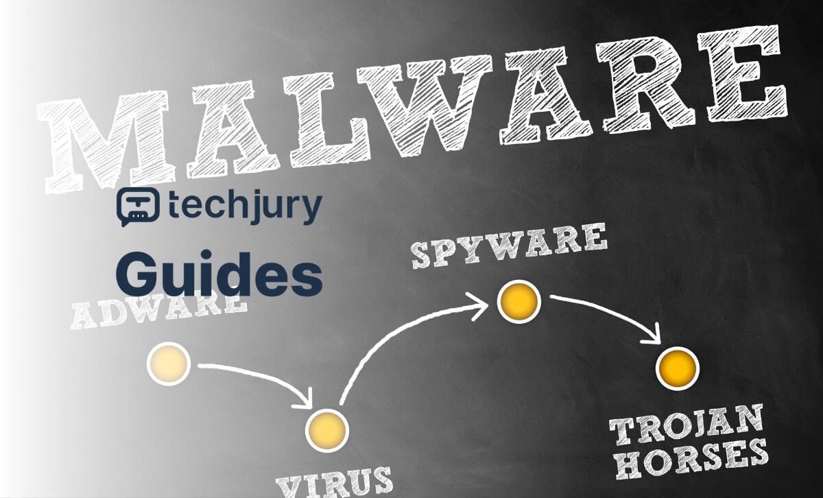 The Different Types Of Malware And How To Stay Safe