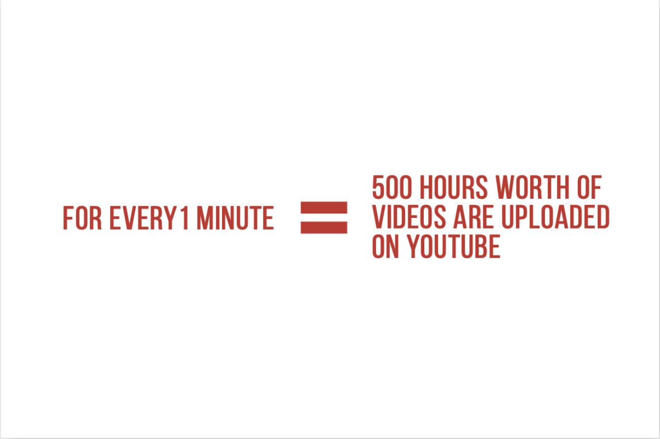 How Many Videos Are Uploaded On YouTube Every Day 
