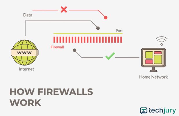 What is Firewall? How a Firewall Works?